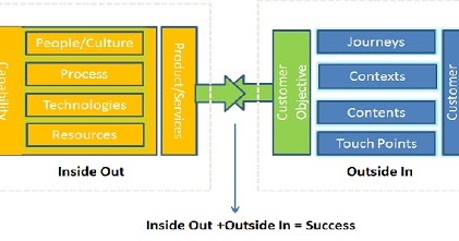 Strategy & Business Improvement -Transformation: 3 Step to Build New ...