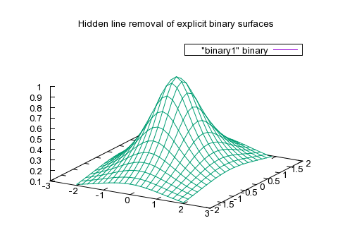 Gnuplot mac os x - holdenopen