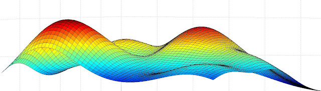 Lannyland - A Land of Imagination: How to find all the modes of a 3D ...