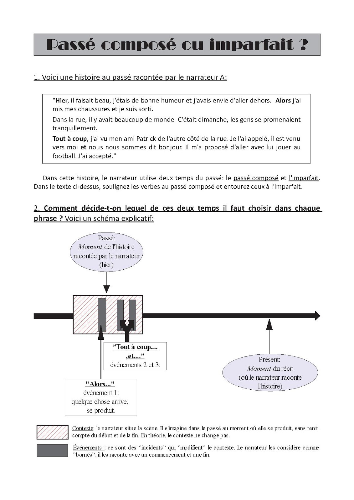 Passé composé ou Imparfait: fiche de grammaire avec exercices