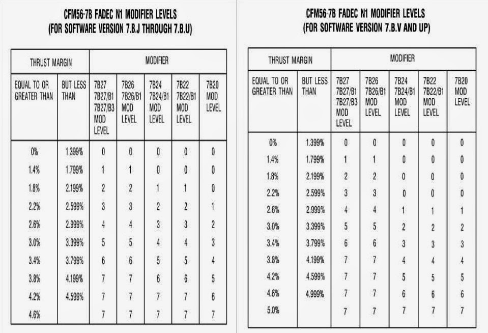 SMART: CFM56-7B Identification Plug