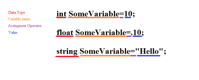 Basics Of Programming-variables And Functions.