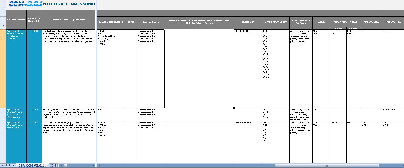 Blog - Enterprise Information Technology Architecture
