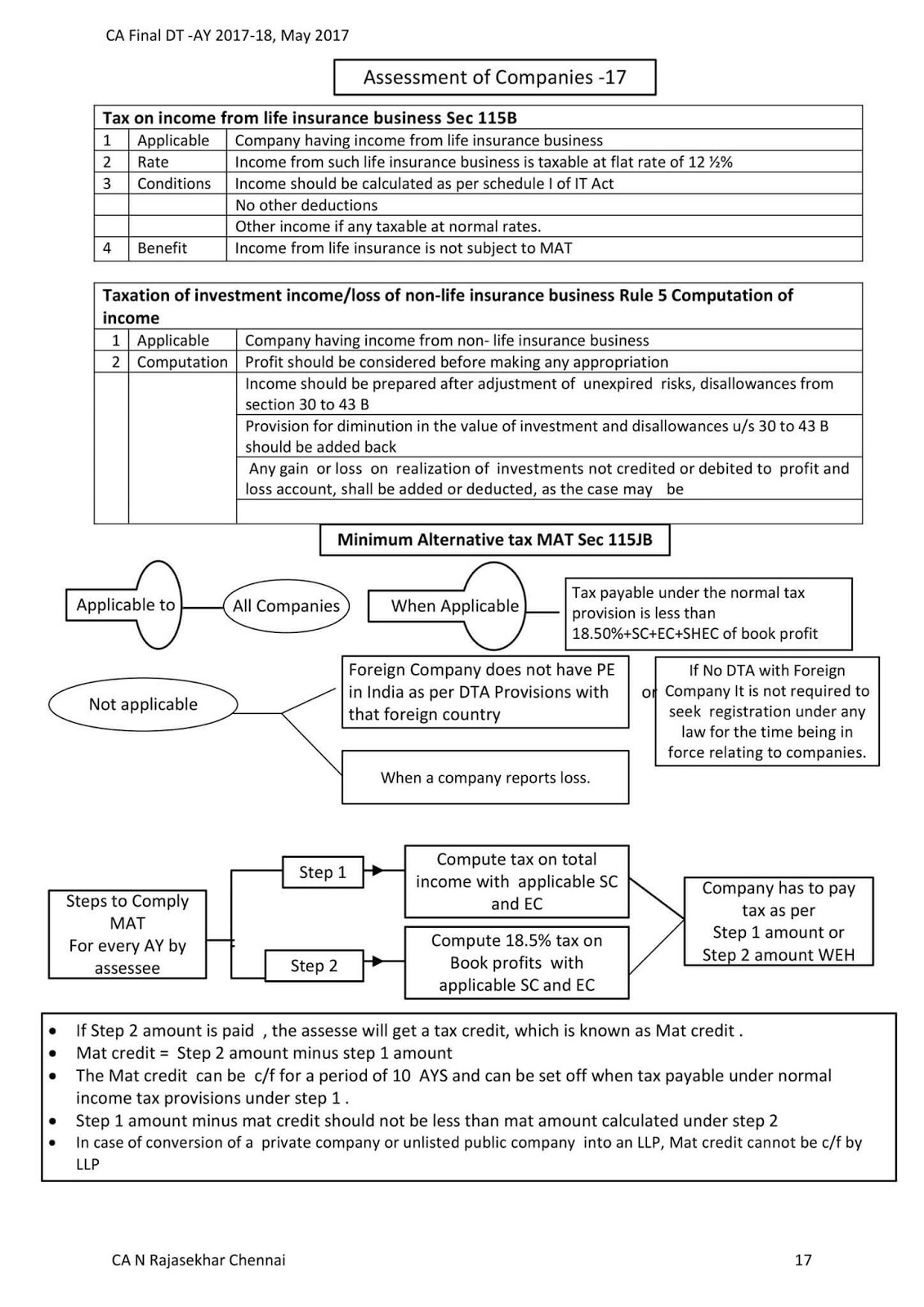 Chartered Accountancy Notes and Important Topics: DIRECT TAX NOTES IN ...