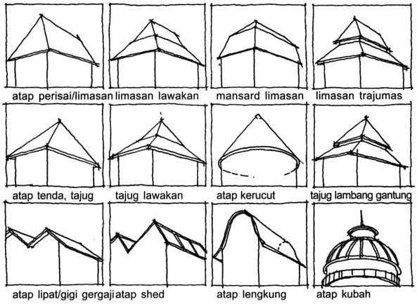 Pengertian, fungsi, dan komponen konstruksi atap
