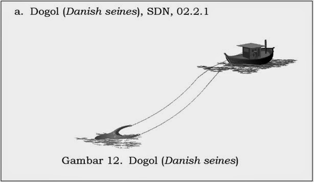 ALAT PENANGKAPAN IKAN PUKAT HELA (TRAWLS) DAN PUKAT TARIK (SEINE NETS ...