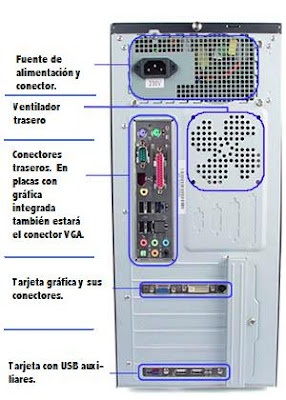 Tecnicomputador: Partes de la cpu por dentro y por fuera