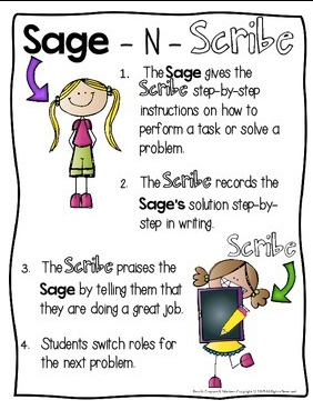 TAPping around Reading with Dr. Suzie: Clusters