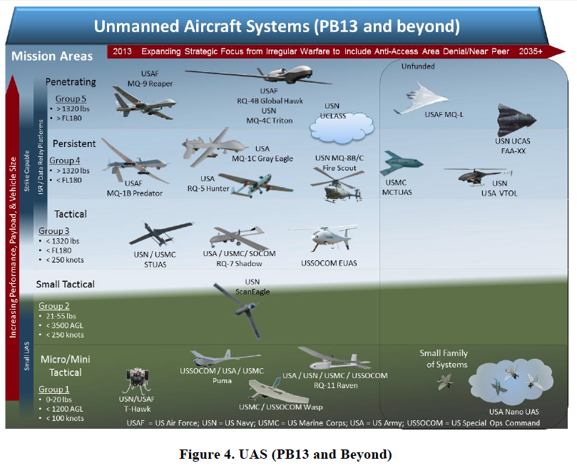 Military Technology Monitor: US Army Drone Roadmap 2035