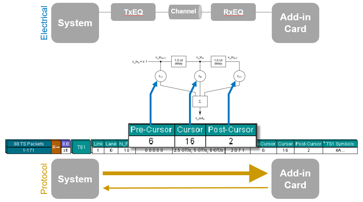 Test Happens - Teledyne LeCroy Blog: An Under-The-Hood View of PCIe 3.0 ...
