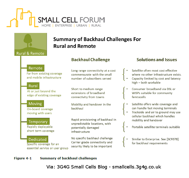 5G - Private Network: Rural and Remote coverage back in spotlight