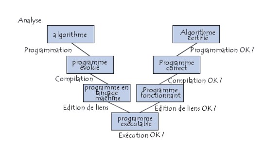partie 2: exercices algorithme avec correction