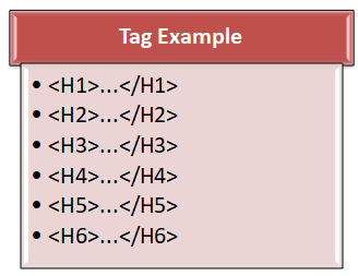 Heading tags, Break, Horizontal ruler and Paragraph tag