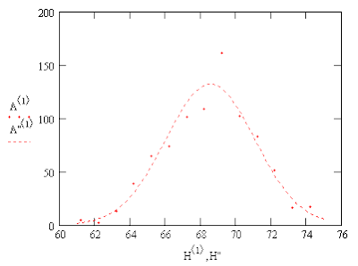 httprover's 2nd blog: Galton's Use Of The Normal Distribution