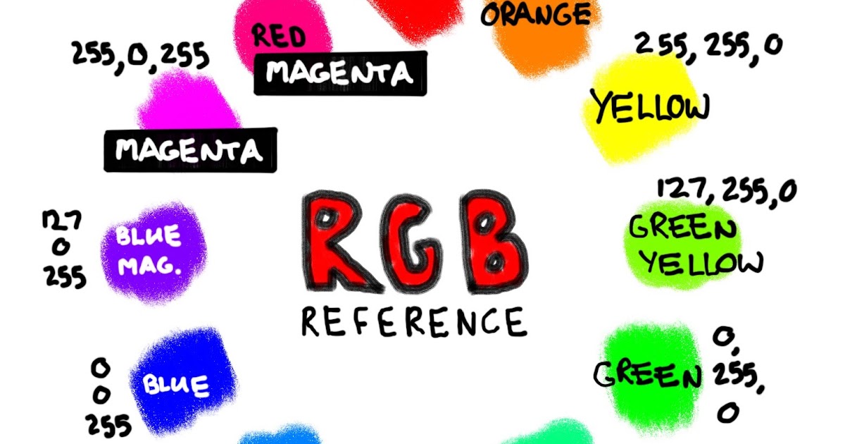Personal Change: RGB Basic Color Wheel