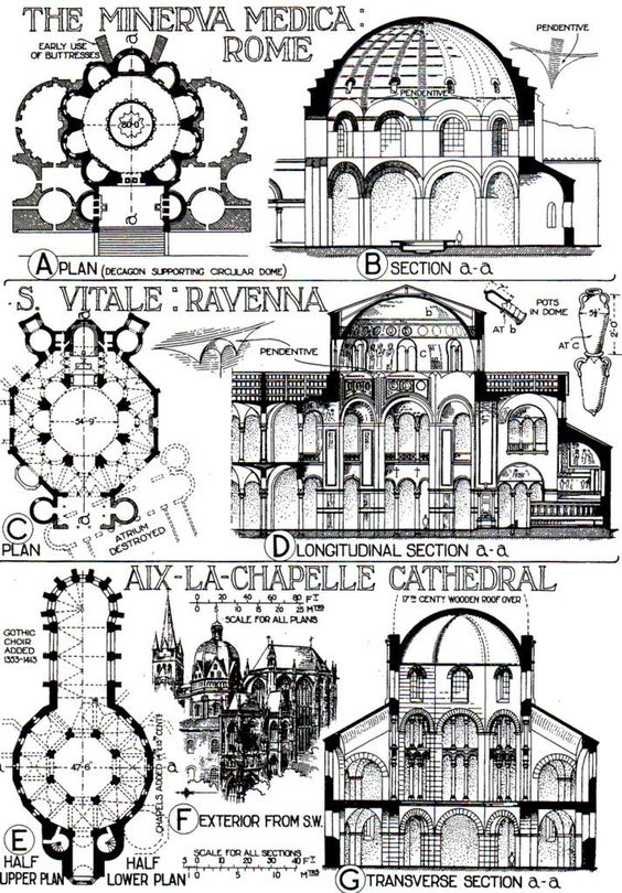 HISTORIA DE LA ARQUITECTURA I T.N.: Templo de Minerva Medica