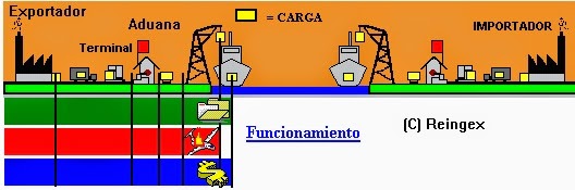 DICCIONARIO EMPRESARIAL by ADMINISTRACIÓN MODERNA: BT-BERTH TERM