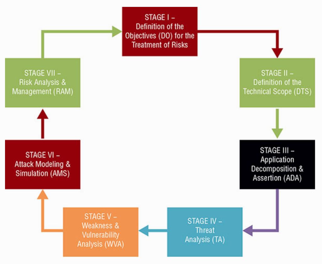 MyClassNotes: December 2018