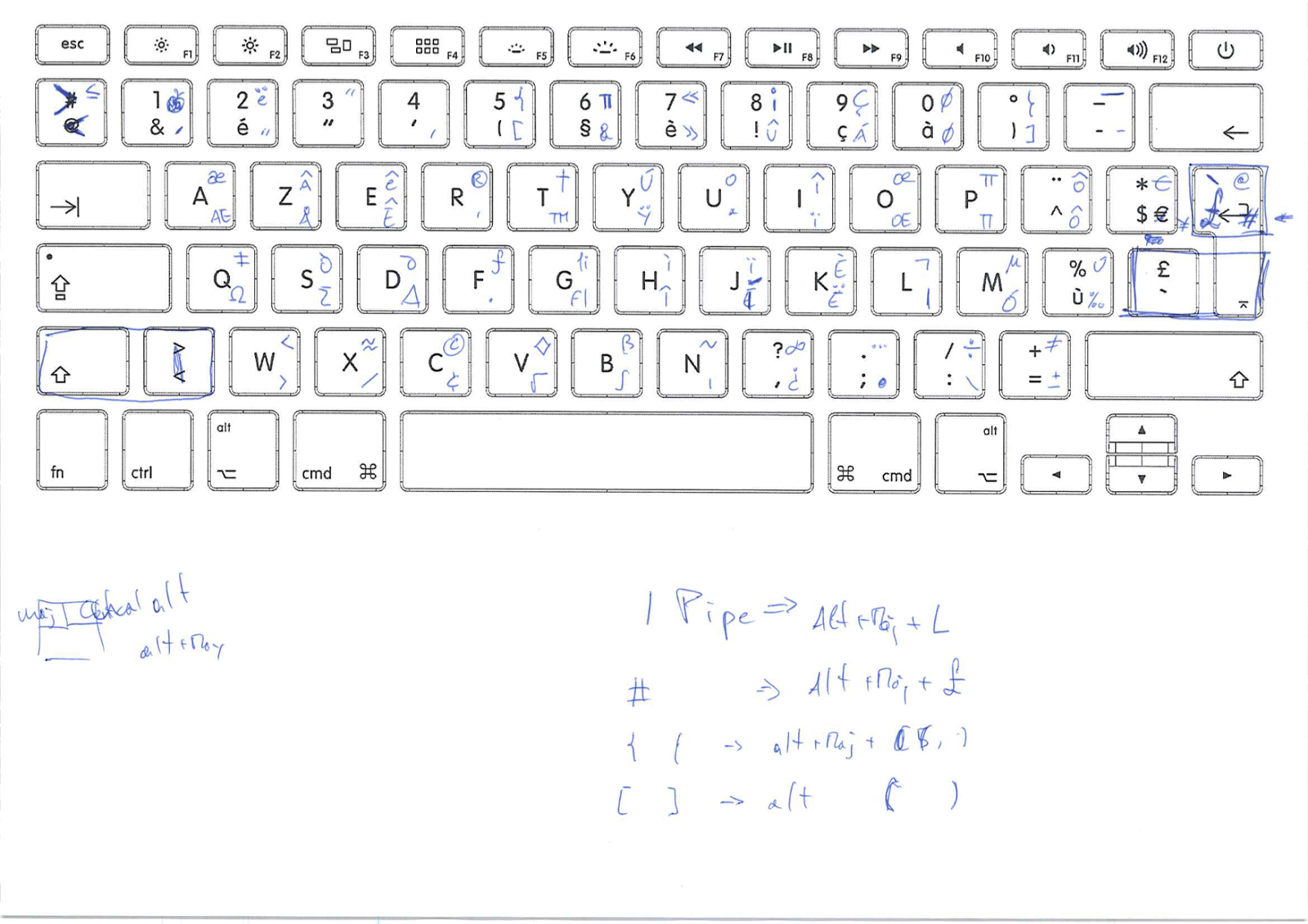 artadia: French Keyboard on US Macbook Keyboard