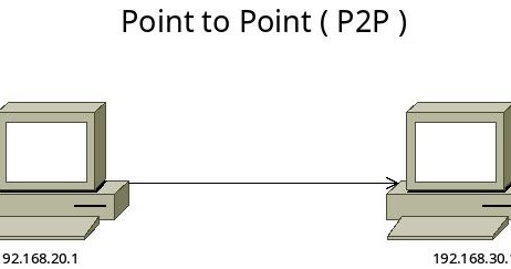 Ibnu Aji BLC Telkom Klaten: Point To Point ( P2P )