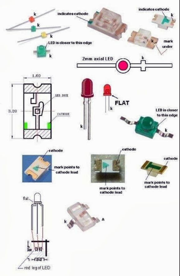 BLOG DE @LBUELO: TIPOS DE LEDs