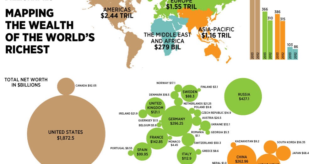 Online Maps: Billionaires World Map