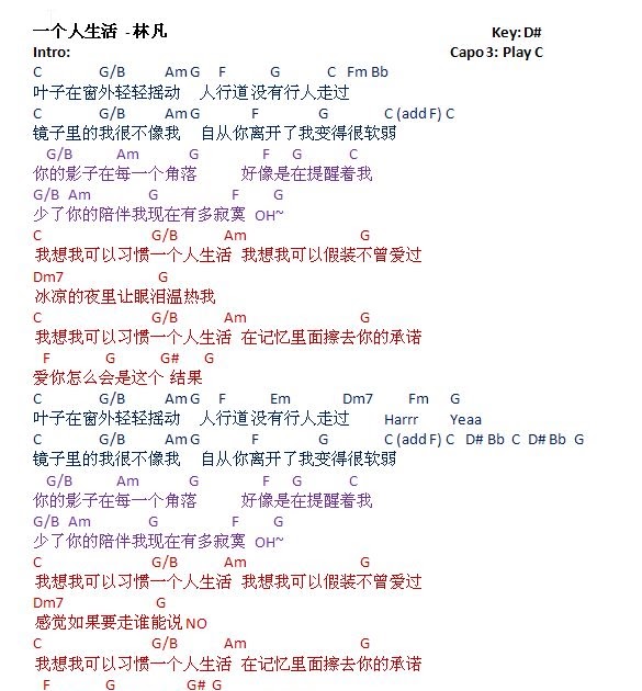 TalkingChord.com: 林凡 - 一个人生活 (吉他谱 Chords)