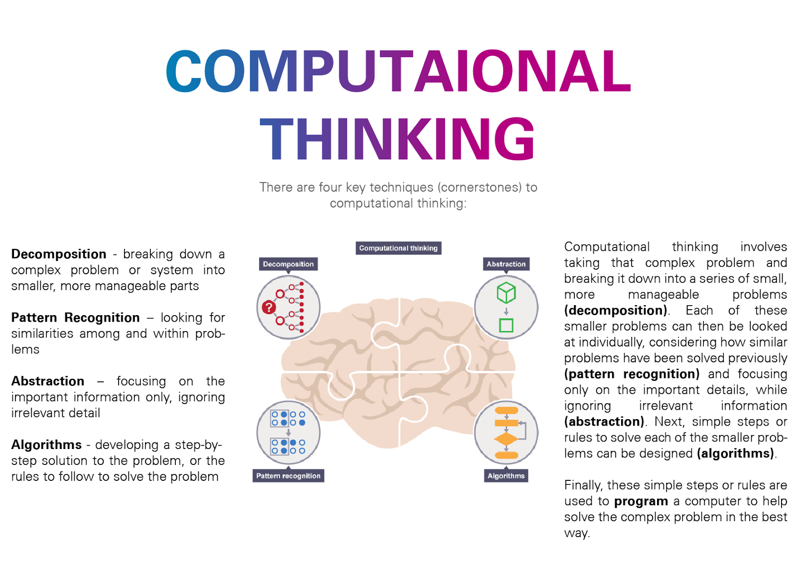 Mutation Education Lab Computational Thinking Process