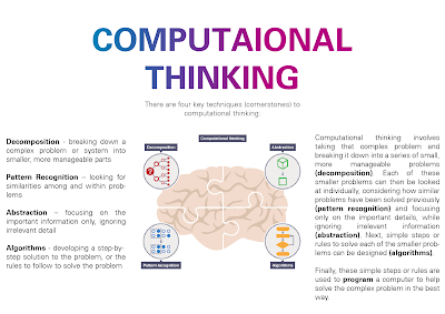 Mutation Education Lab: Computational Thinking Process