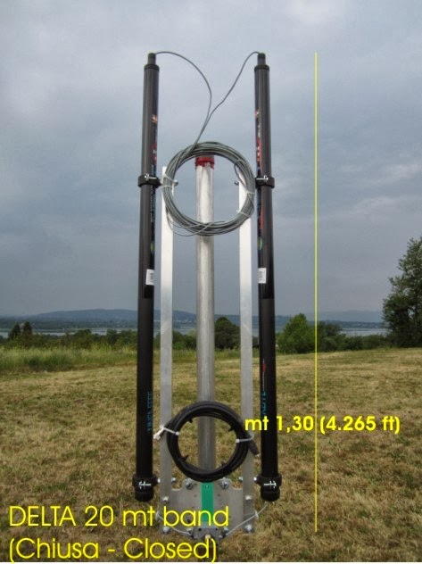 F5IRO Freddy: Delta Fast Loop IZ2JQE