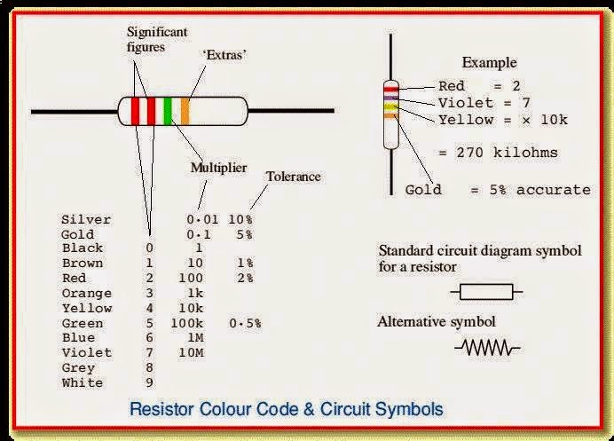 Resistor Colour Code and Circuit Symbols ~ Electrical Engineering Pics