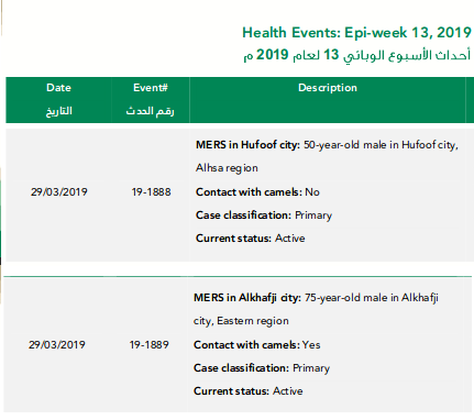 Avian Flu Diary: Saudi MOH: 2 More MERS Cases For Epi Week #13 (n=7)