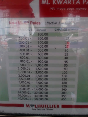 Kumusta, Kabayan?: Cheaper Places to Remit in the Philippines