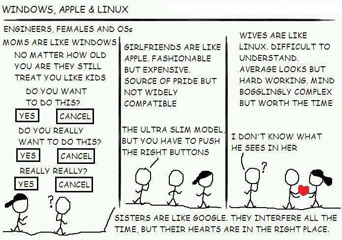 Windows Apple and Linux | Facebook Funny Shares