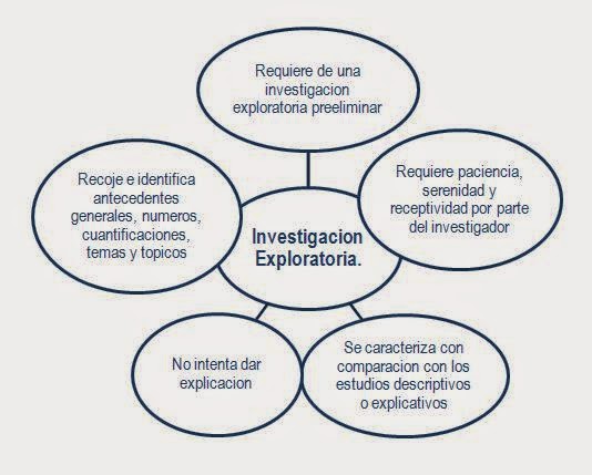 COLANTA: Investigación Exploratoria