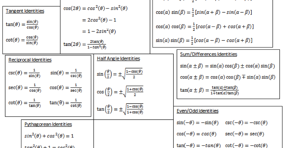 Symbolab Blog: High School Math Solutions – Trigonometry Calculator ...