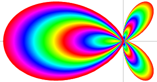 Magnificent Mathematics: Descartes' Folium