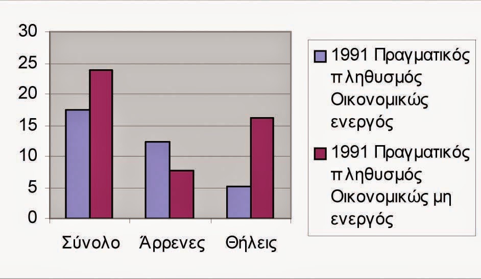 Η ΠΟΛΕΟΔΟΜΙΚΗ ΙΣΤΟΡΙΑ ΤΩΝ ΤΡΙΚΑΛΩΝ: ΚΕΦΑΛΑΙΟ 4Α
