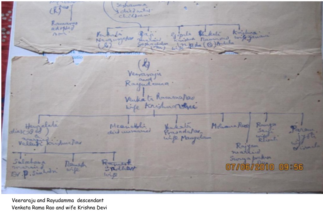 TRU_SCIENCE & TRU_TECHNOLOGY: 6th of Series of articles on Prof K RRao ...
