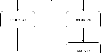 Assembly Language Programming: POST 2: HEXADECIMAL to ASCII conversion
