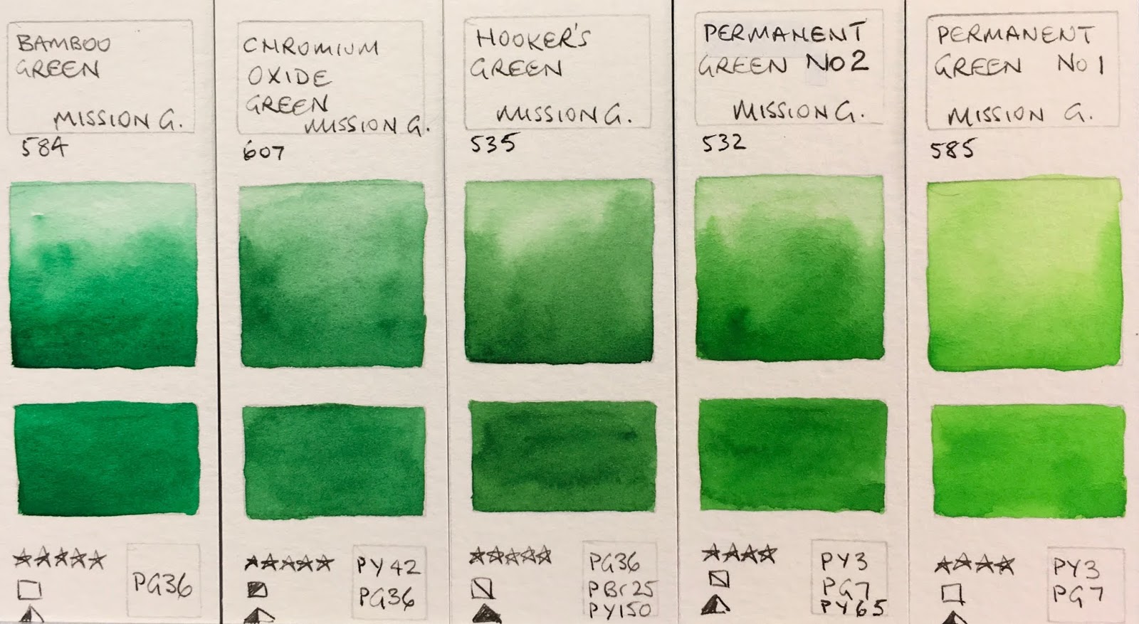 Jane Blundell Artist: Mission Gold Watercolours by Mijello - complete set