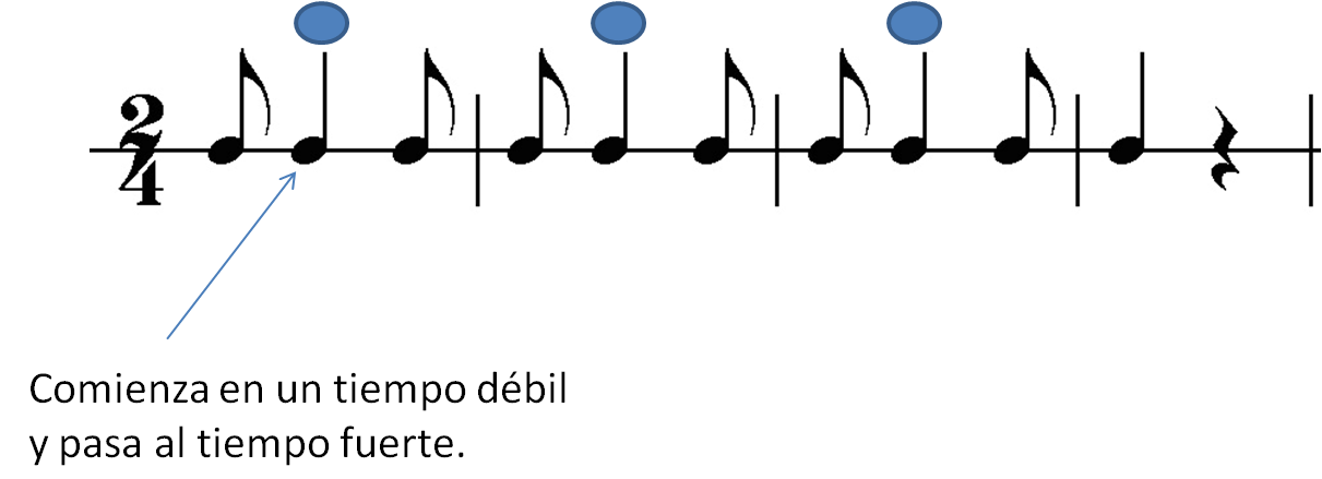 Sincopa y Contratiempo La Academia de Música Online