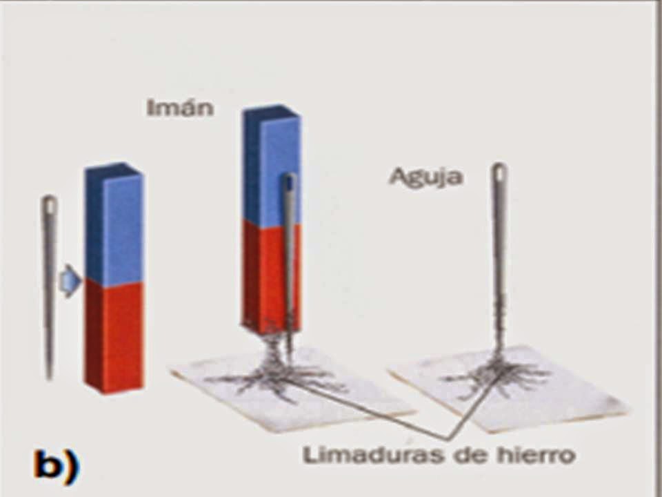 fisica: TIPOS DE IMANES.