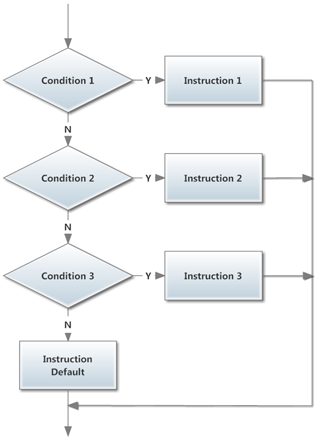 Switch Statement - Java Stack Flow