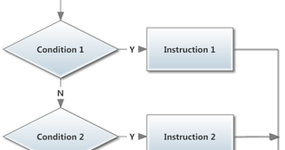 Switch Statement - Java Stack Flow
