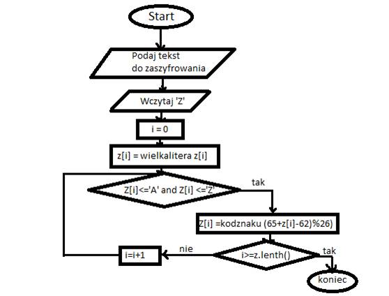 Szkoła w Pilotażu Programowania