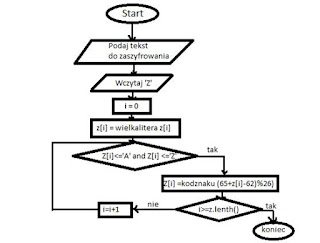 Szkoła w Pilotażu Programowania: kwietnia 2017
