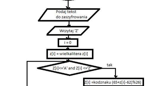 Szkoła w Pilotażu Programowania: Szyfr Cezara