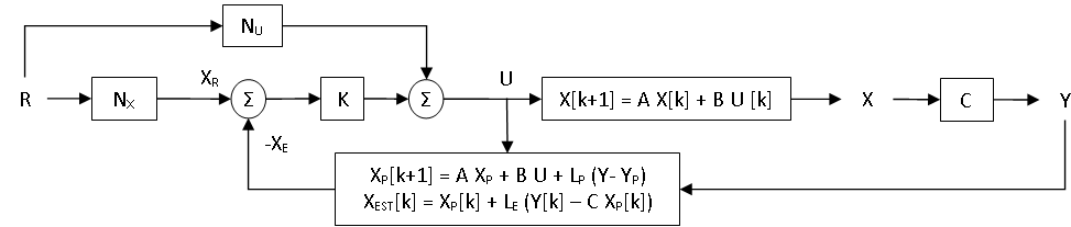 Henry Choi: Estimated MIMO feedback control in Simulink