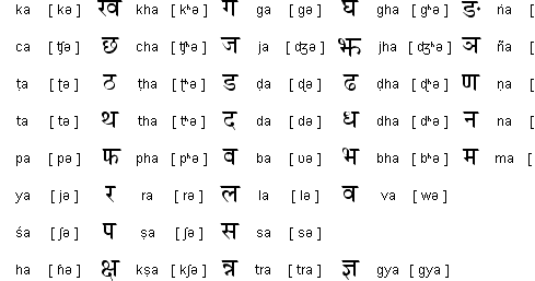 Nepali Alphabet